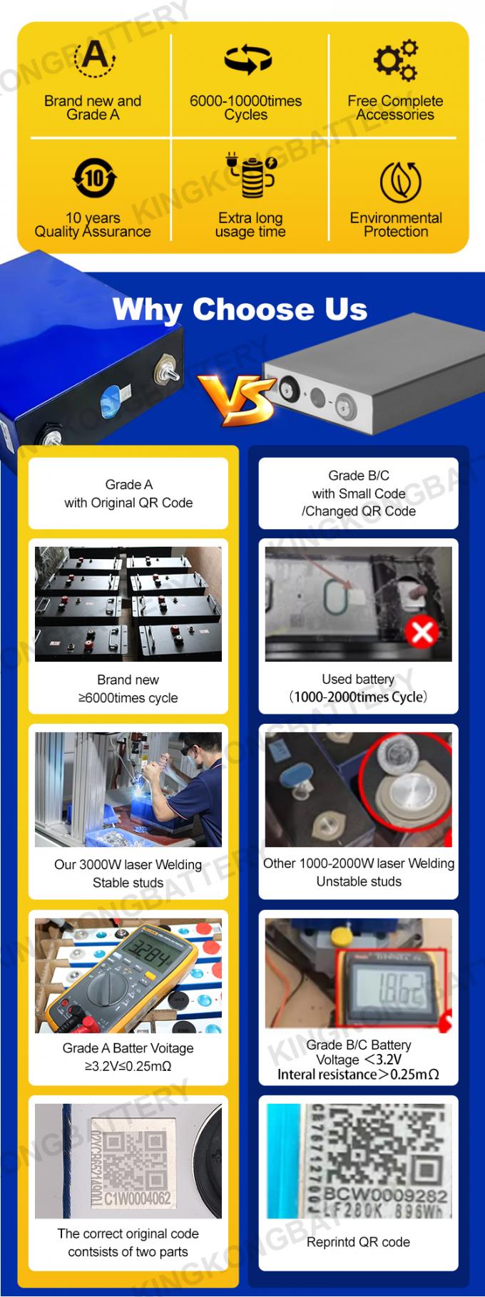 Fully Charged Voltage 3.65V 100Ah 3.2V LFP LiFePO4 Prismatic Battery ...