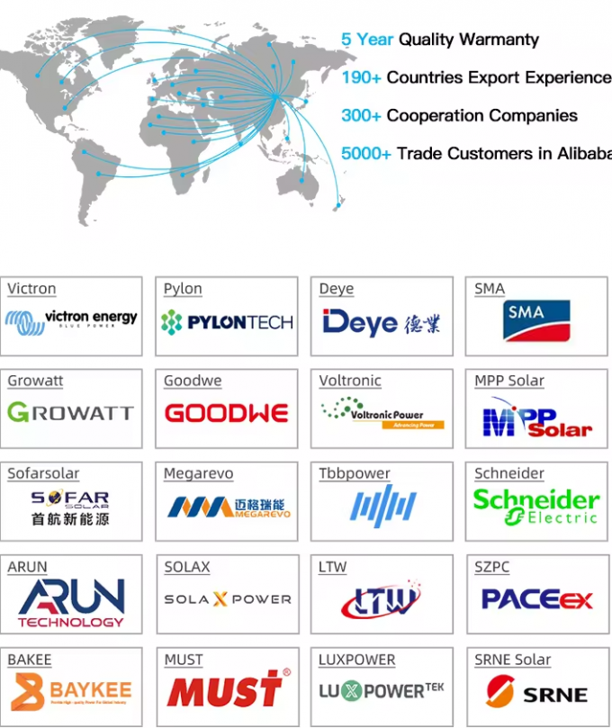 Electric Energy 896 Wh 3.2V 280Ah 230Ah Lifepo4 8000 Cycle Lifepo4 ...