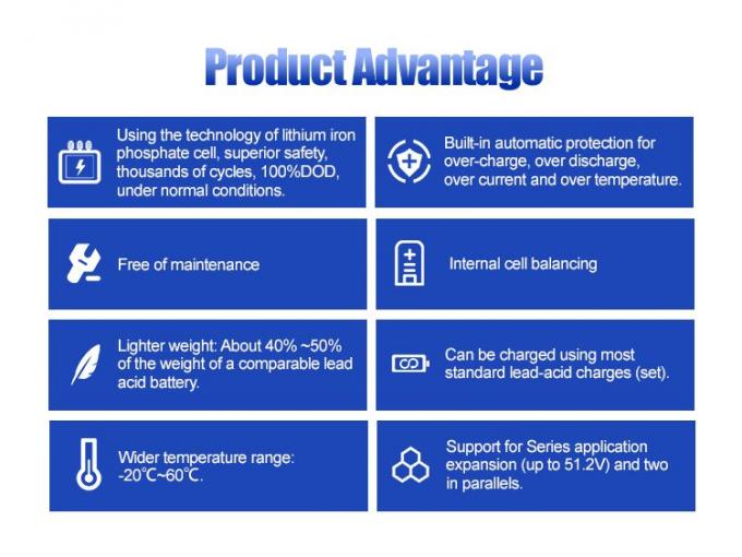 CAN Communication Port 51.2V 100Ah 150Ah 280Ah LiFePO4 Battery For ...