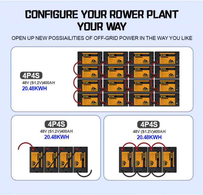 11040Wh Electric Energy LiFePO4 Battery Pack For Electric Forklifts 12V ...