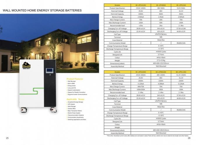 kingkongbattery energy storage system catalog 2024
